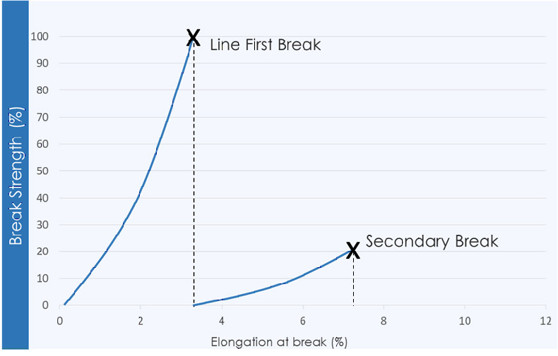 ΝΙΚΑ-Siri® S12 RSB - Mooring Rope - Katradis Ropes