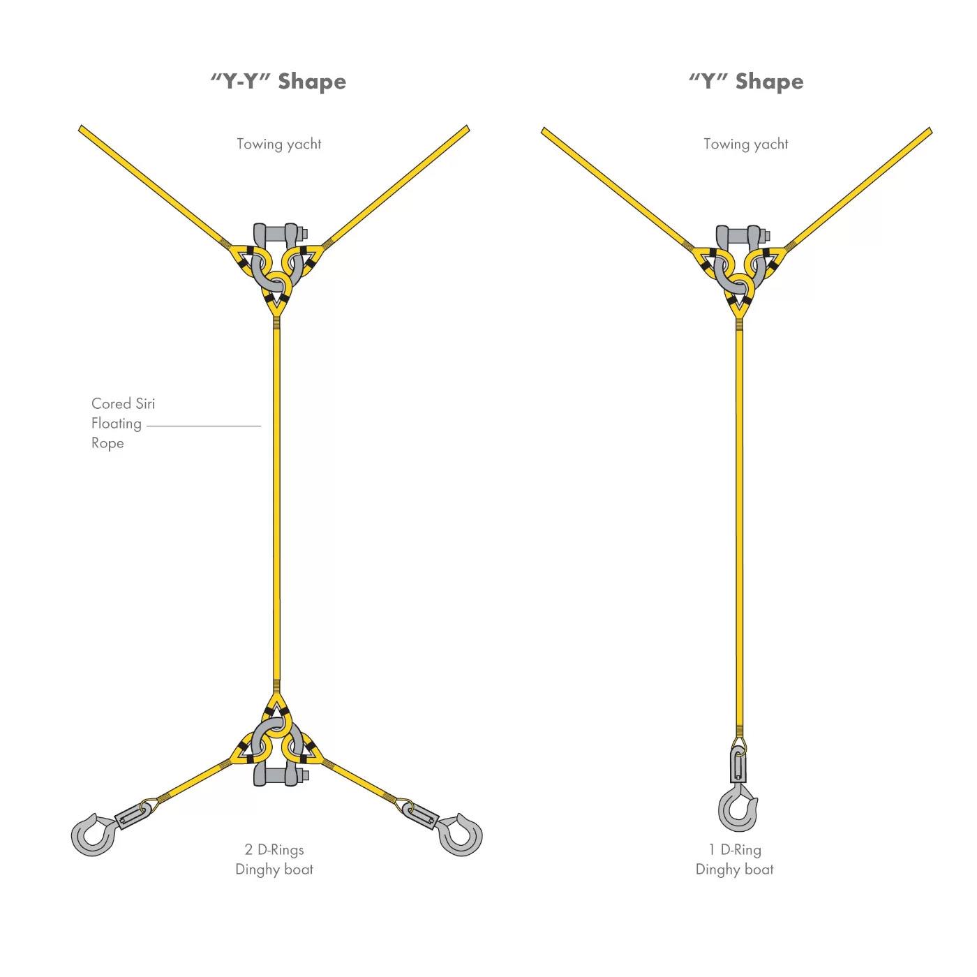 KATRADIS Tow Bridles System - Katradis Marine Ropes